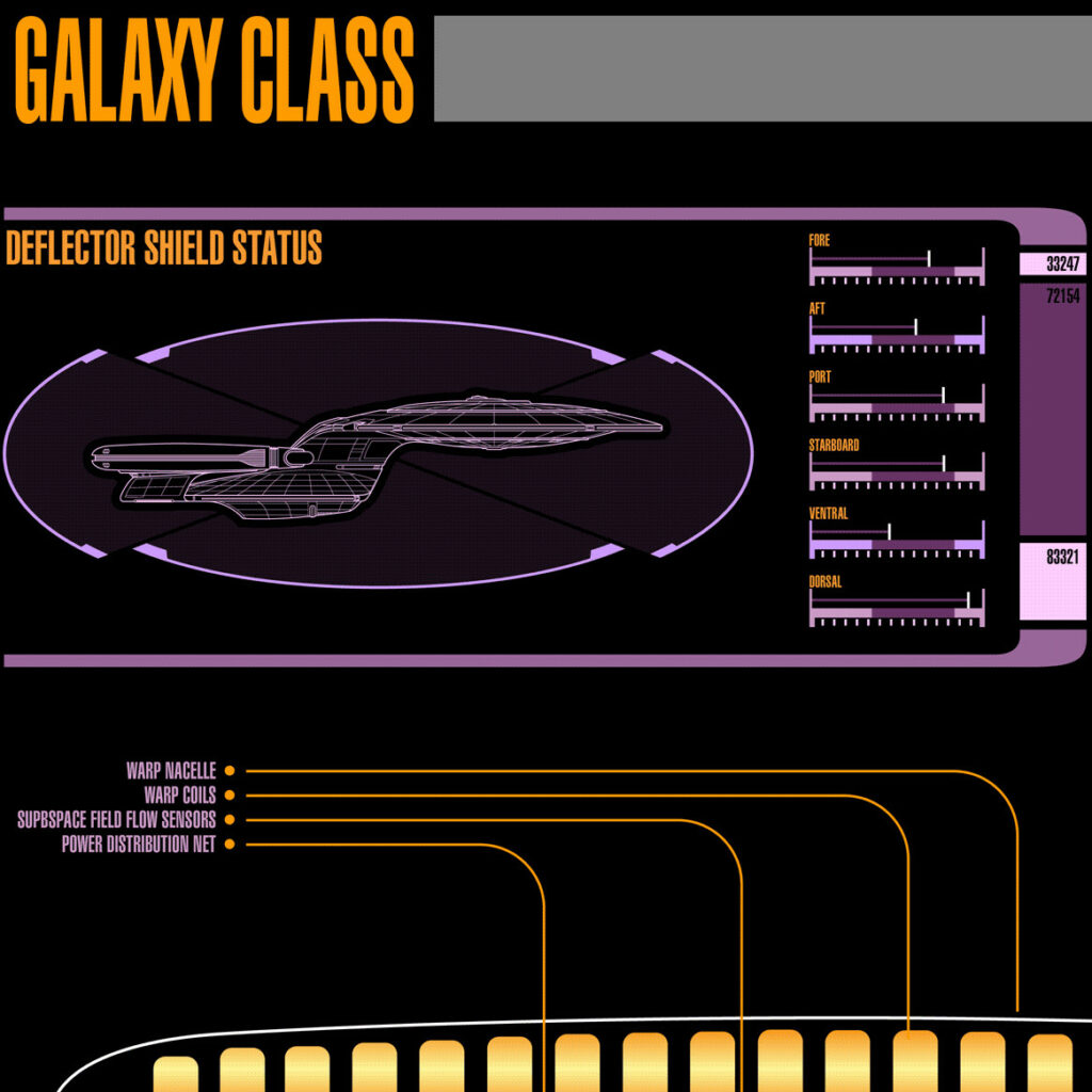 Galaxy Class – U.S.S. Enterprise-D LCARS Schematic Canvas – BohoPride