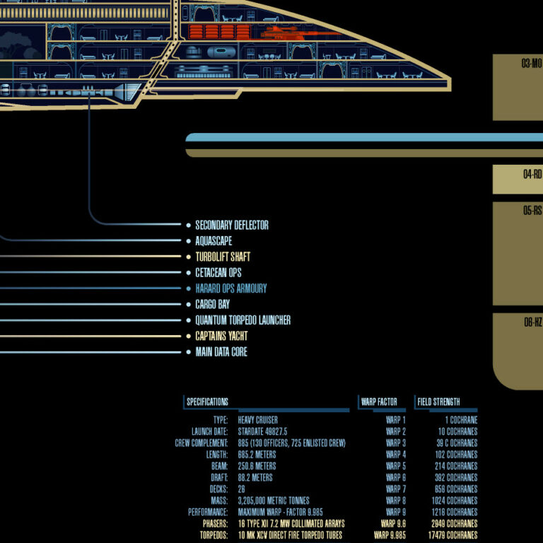 Sovereign Class – U.S.S. Enterprise-E LCARS Schematic Canvas – BohoPride